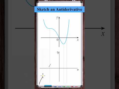 Sketch an Antiderivative | Constant Slopes & Peaks