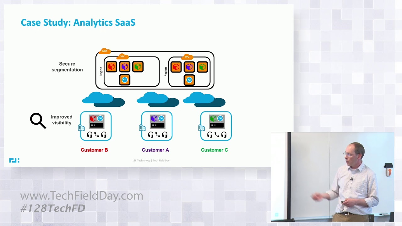 128 Technology Networking Platform in the Cloud