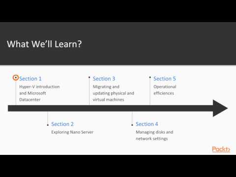 Learn Getting started with Windows Server 2016 Hyper V The Course Overview | packtpub com - Mind ...