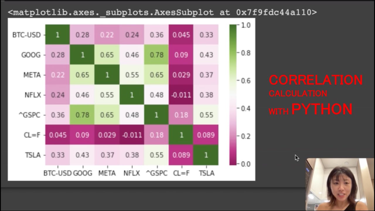 Calculating Stocks Correlation Using Python and Seaborn