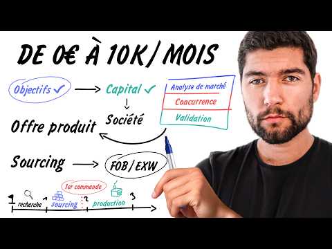 Si je repartais de zéro sur Amazon aujourd'hui, je ferais ÇA (mon plan complet)