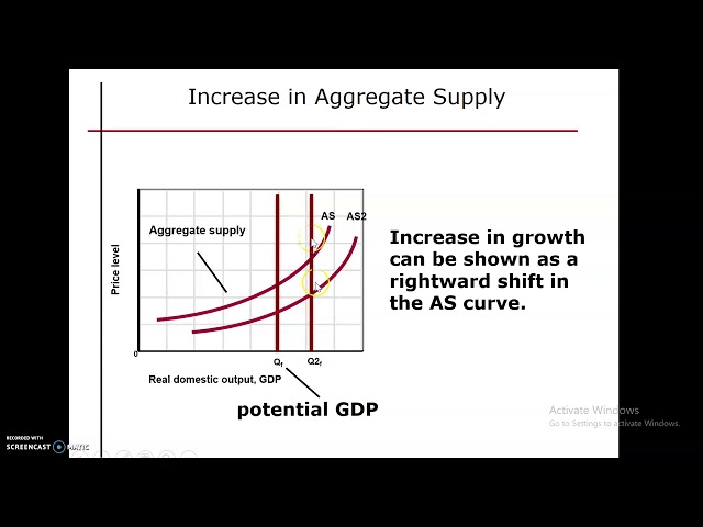 Understanding Aggregate Demand and Supply: Growth, Inflation, and Unemployment | Galaxy.ai ...