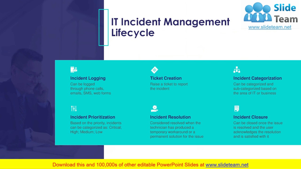 ITIL Incident Management Workflow PowerPoint Presentation Slides