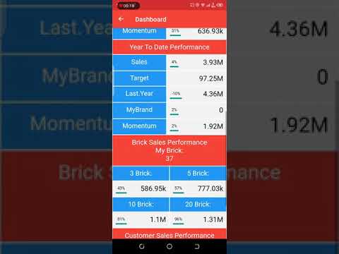DASHBOARD IkonApp