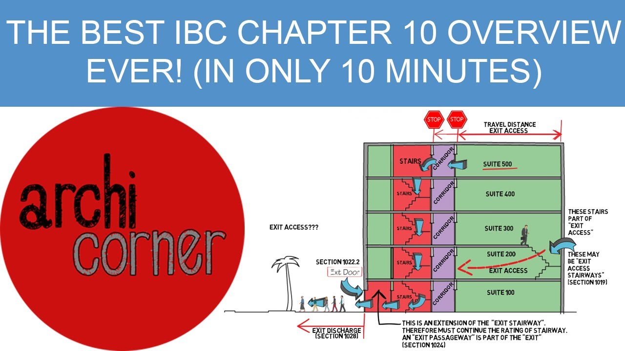 AC 014 - The Best IBC Chapter 10 Overview Ever! (In 10 minutes)