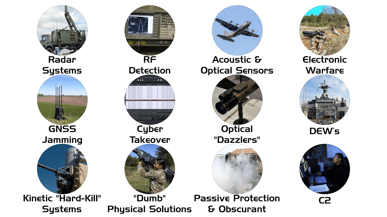 Every Military Anti-Drone System Explained