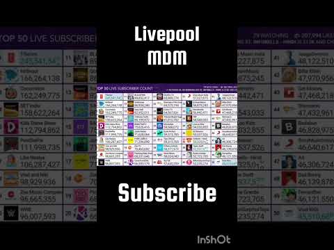 Top 50 YouTube Live Sub count-#mrbeast