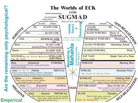 The Spiritual Worlds According to Eckankar and the Words for the Twelfth-Fourteenth ECK Planes