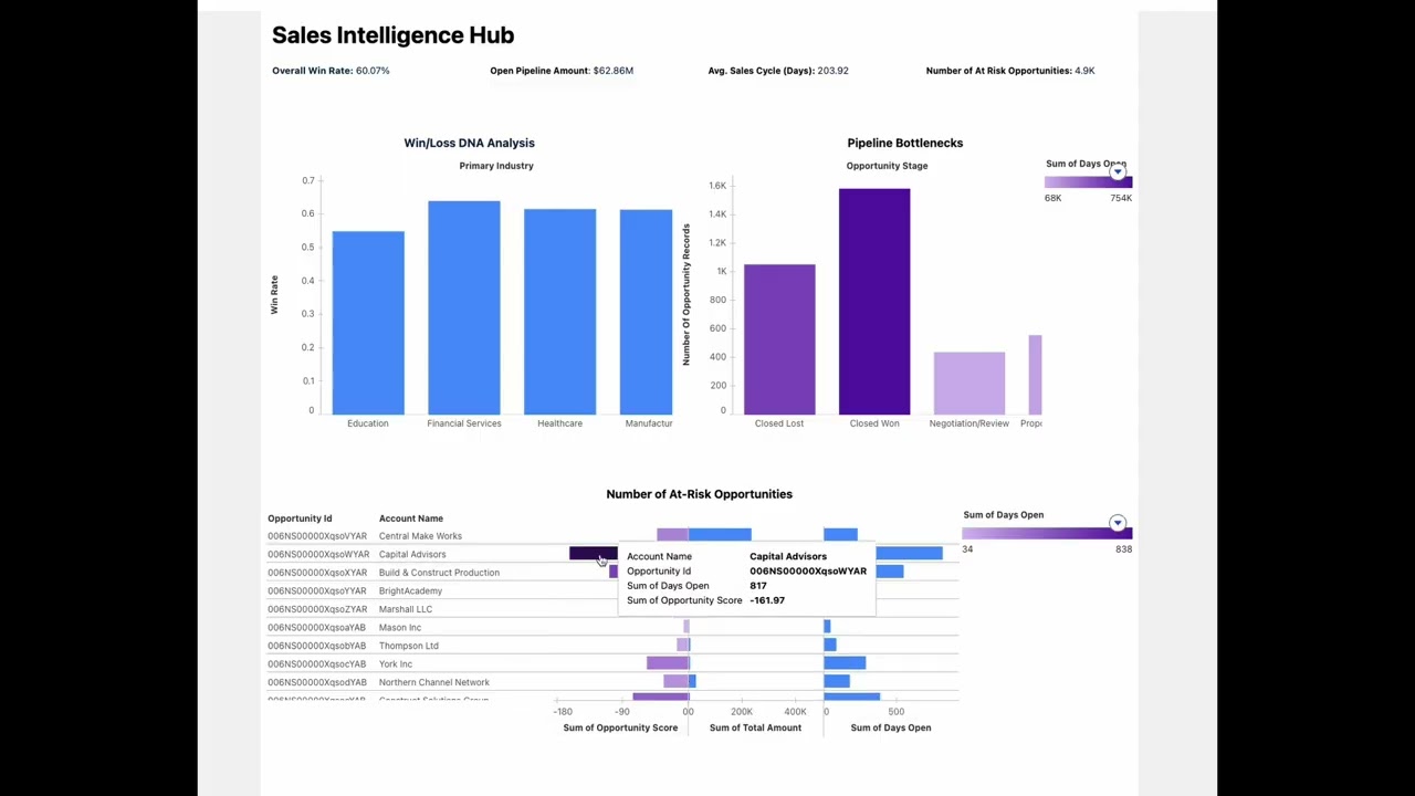DevPost TableauNext Hackathon