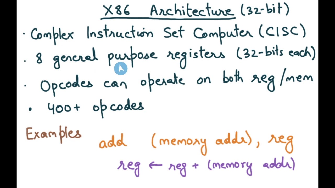 Compiler Design Module 52 : Simulating a Stack Machine