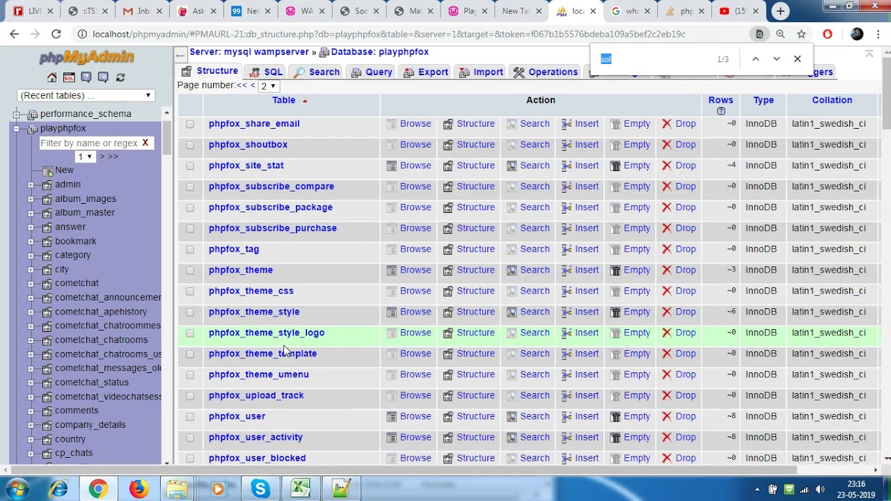 How to empty tables in PHPmyadmin