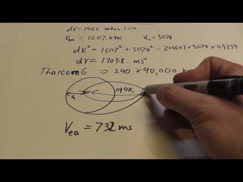 Orbital Mechanics, Part 2 | Will's Physics Blog