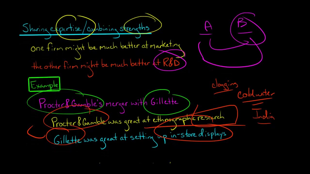 Revenue Synergies (Mergers & Acquisitions)