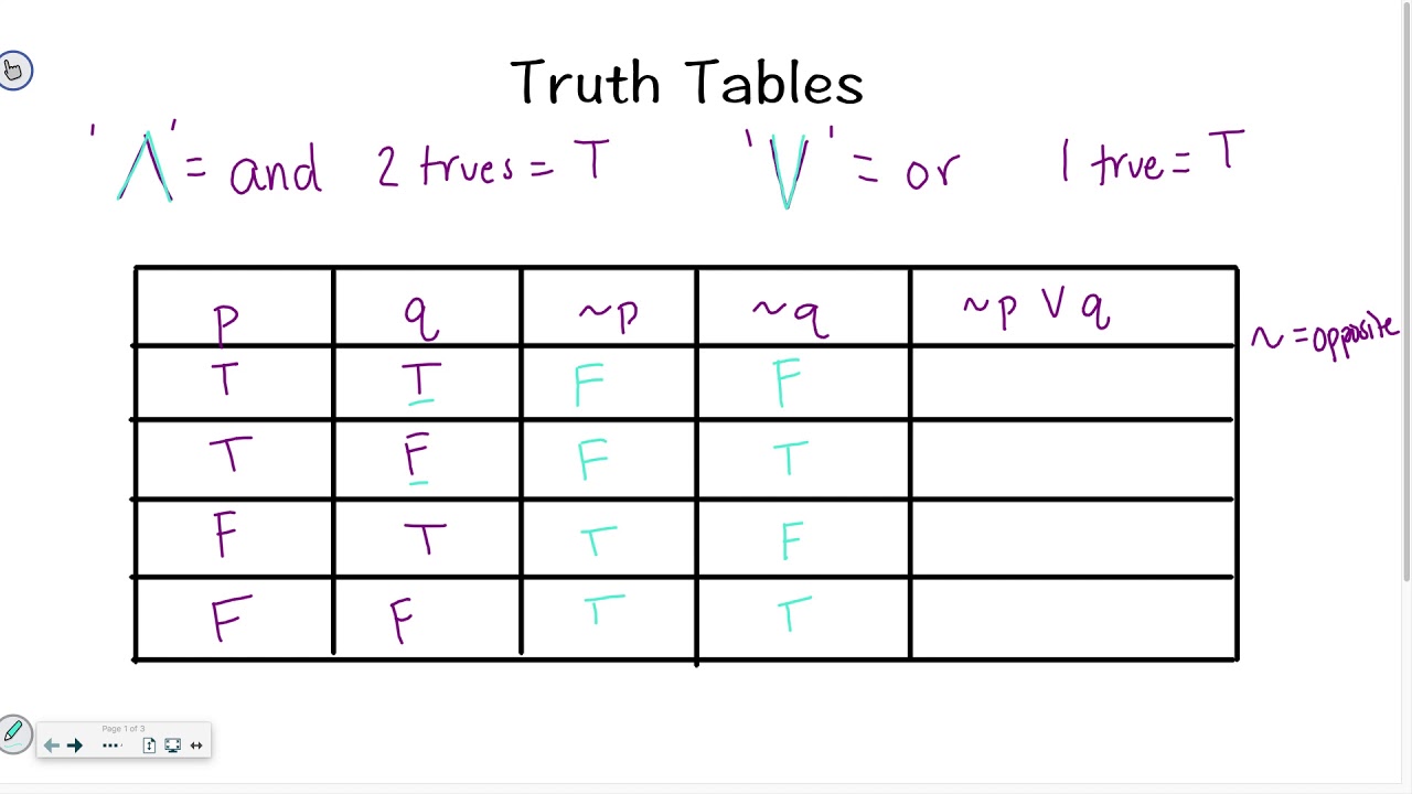 Geometry Truth Table Mini Lesson