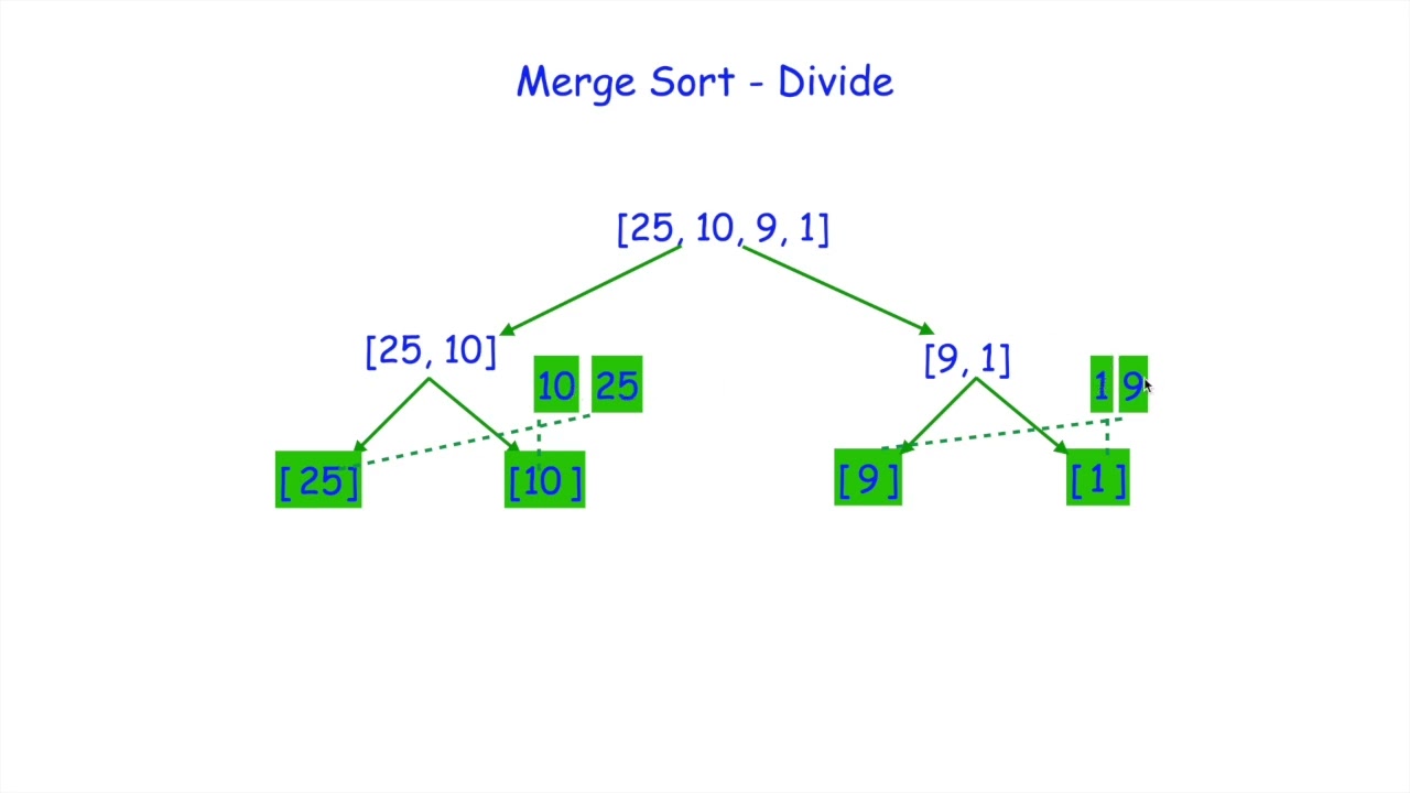 Merge sort algorithm, Python code