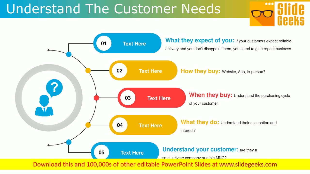 Understand The Customer Needs Ppt Powerpoint Presentation Outline Diagrams