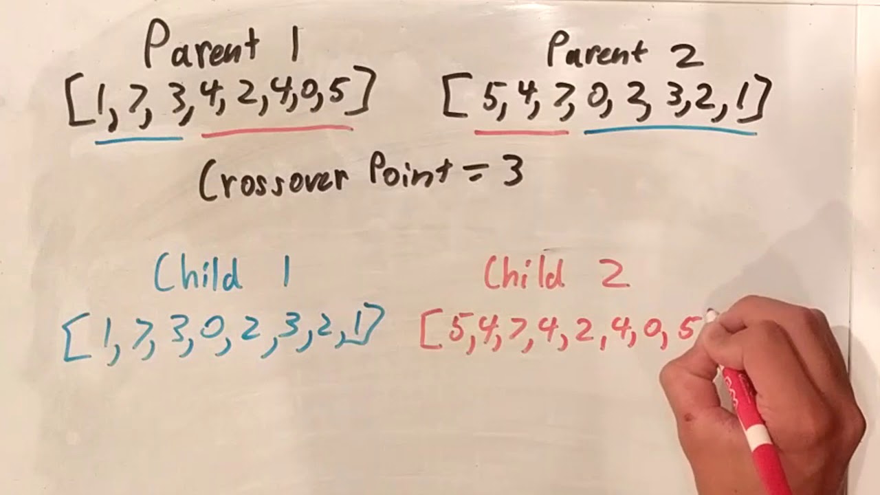NQueens Genetic Algorithm
