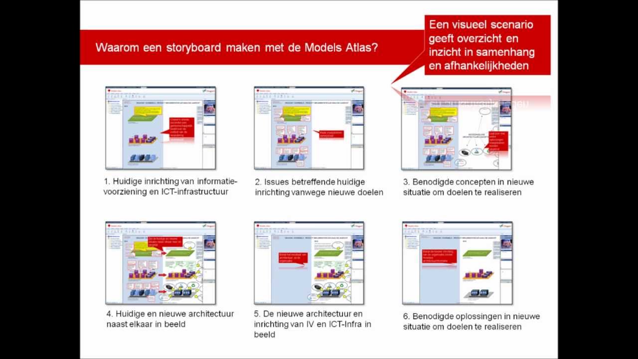 Dragon1 EA Toolbox Productvideo Models Atlas - Storyboard NL