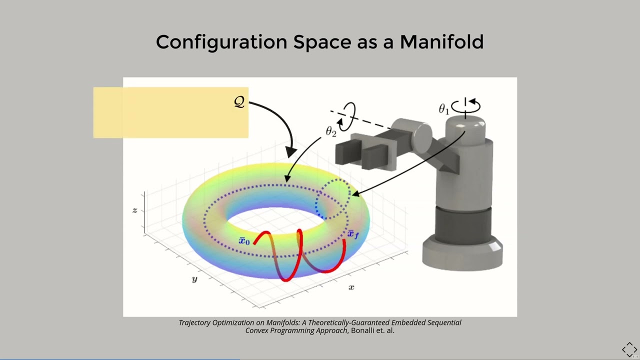 Non-Euclidean Motion Planning with Graphs of Geodesically-Convex Sets (RSS Talk, Narrated)