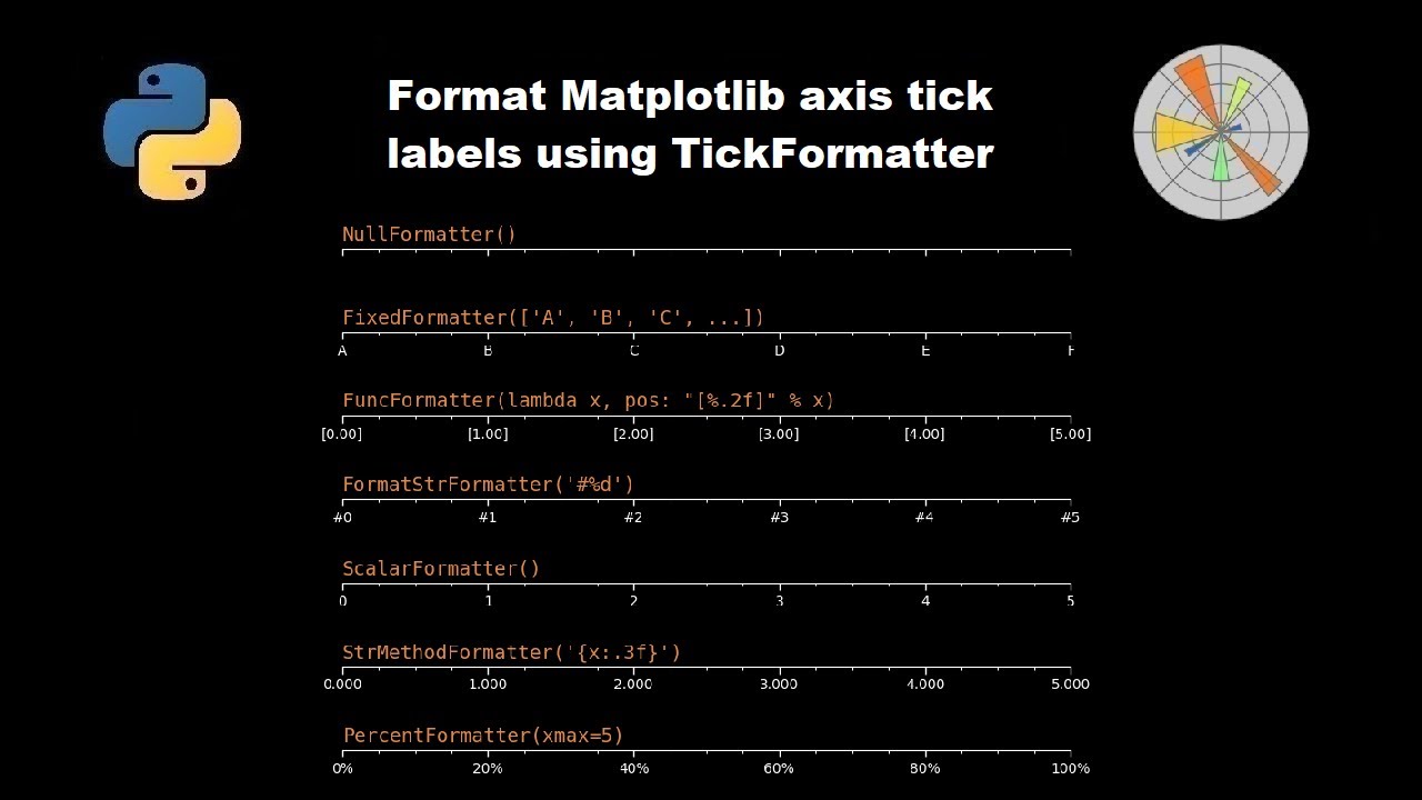 Format Matplotlib axis tick labels with TickFormatters