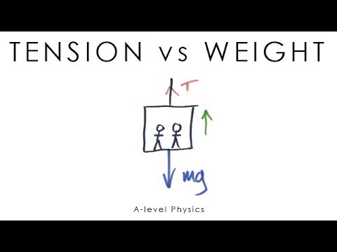 Tension vs Weight - A-Level Physics