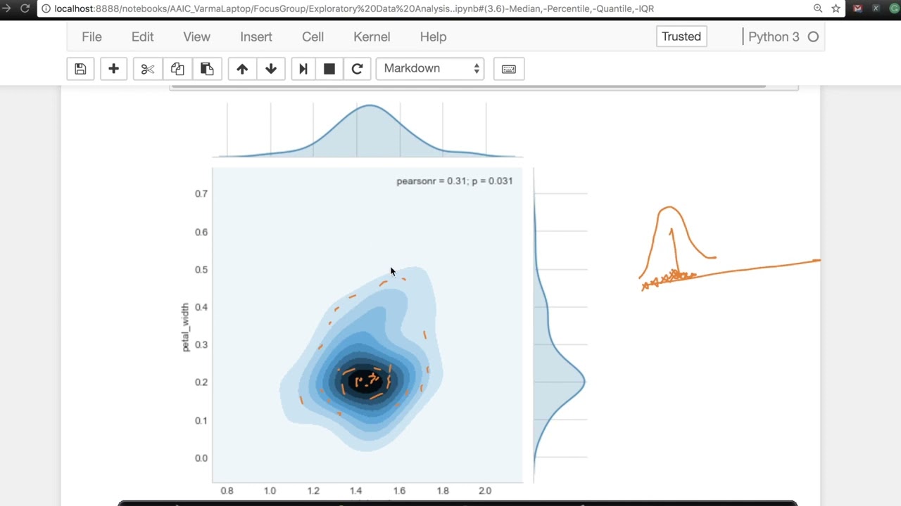 Multivariate Probability Density, Contour Plot