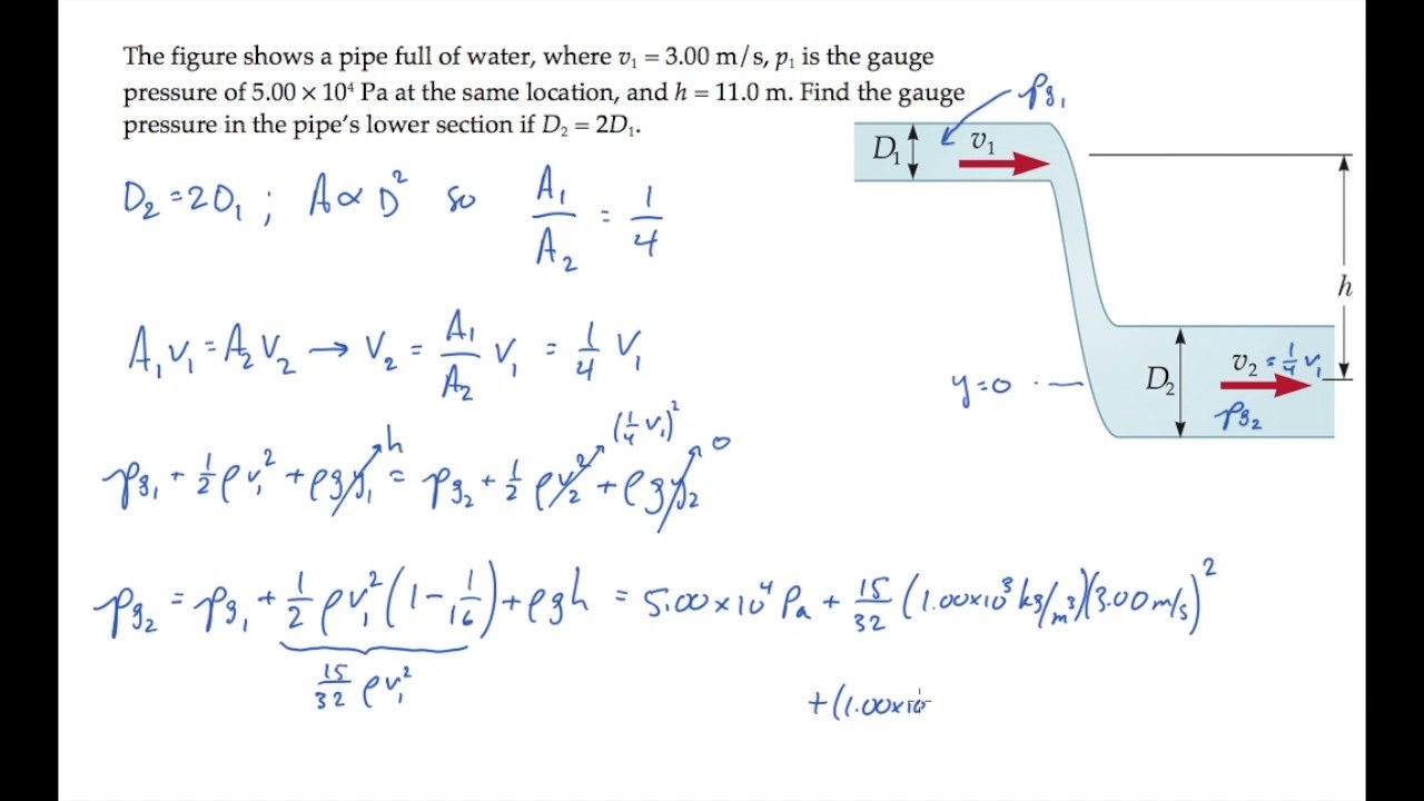 Fluids: Bernoulli's Equation. Level 2, Example 1