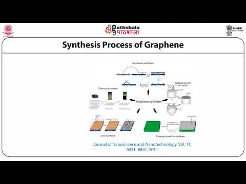 Introduction, Synthesis and Characterizations of Graphene