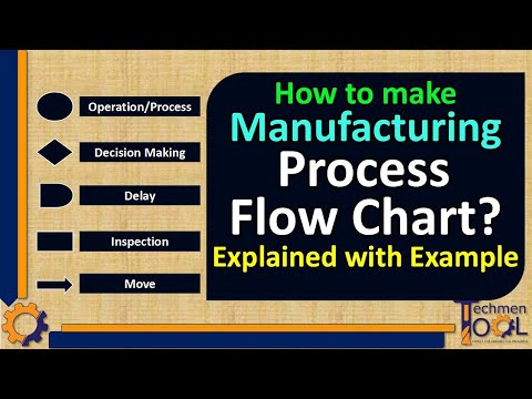 What is Process Flow Chart? | Process Management Plan | PFC | PMP | Production Planning (PPC)
