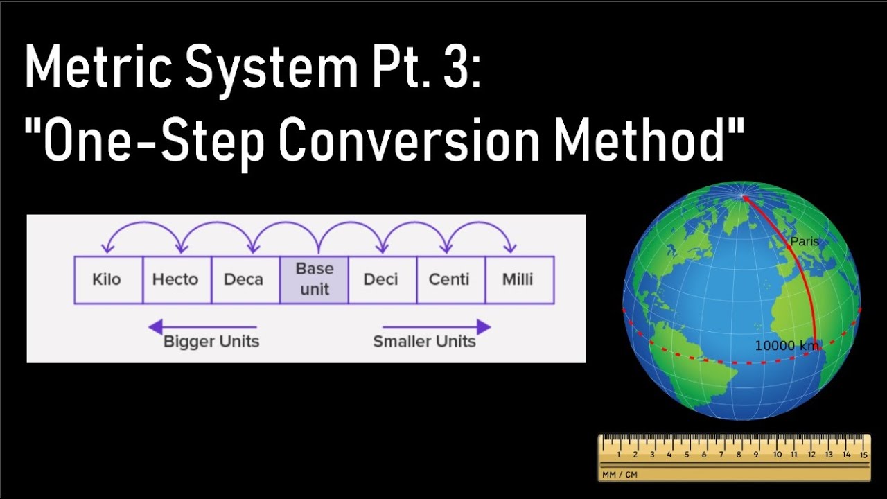 Metric System Pt. 3: One Step Conversion Method