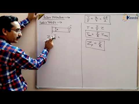 Polar Modulus Fundamentals For GATE - Key Concepts And Examples Video Lecture - Strength of ...