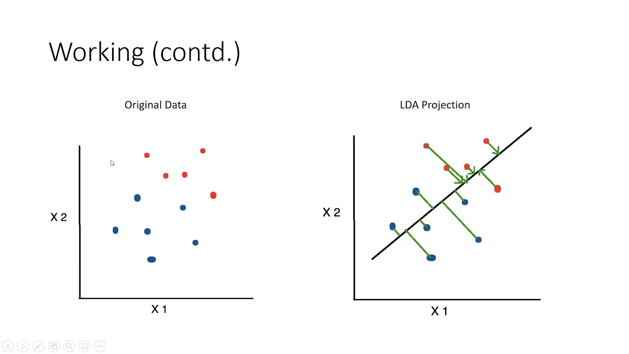 Linear Discriminant Analysis' in Python