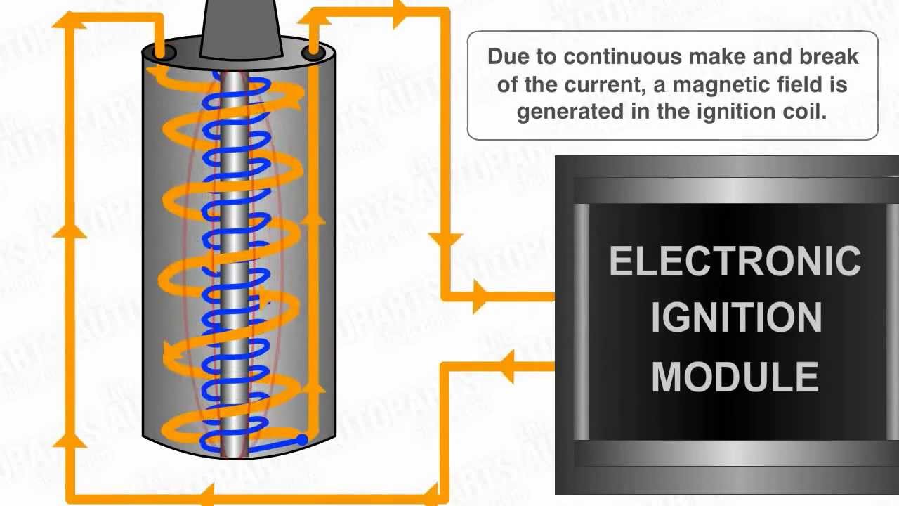 How Electronic Ignition System Works