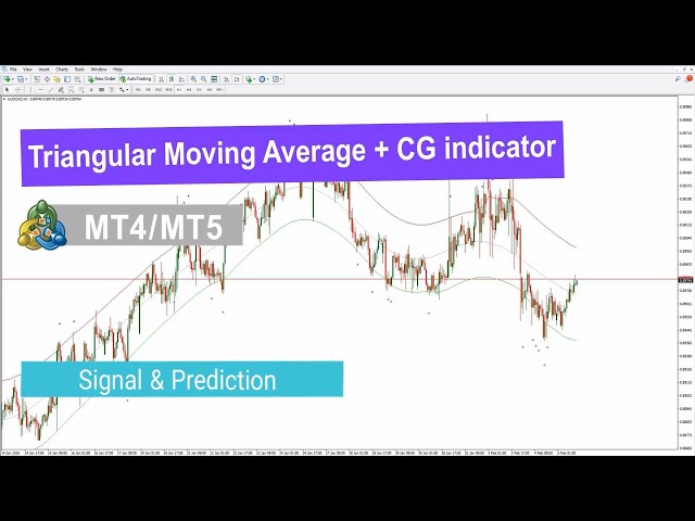 Understanding the TMA + Center of Gravity Indicator for MT4 & MT5 | Galaxy.ai