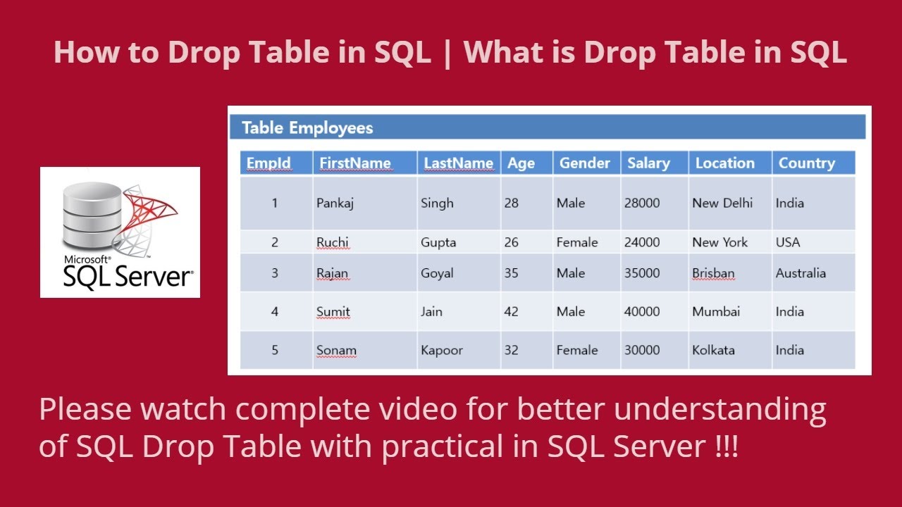 (12) How to Drop Table in SQL | SQL Drop Table | SQL Tutorial