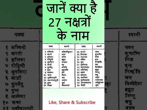 27 नक्षत्रों के नाम | Nakshatra names in Hindi | Astrology in Hindi