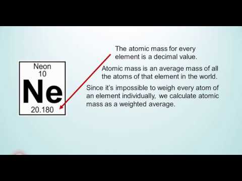 Isotopes - Calculating Average Atomic Mass