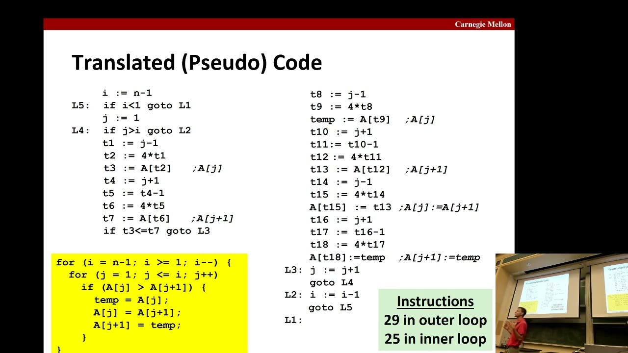 10 Code Optimization