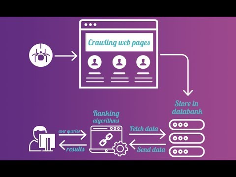 Google Indexing Tools or Crawlers for HUGE Rankings? Which Should You Use? CoLinkRI