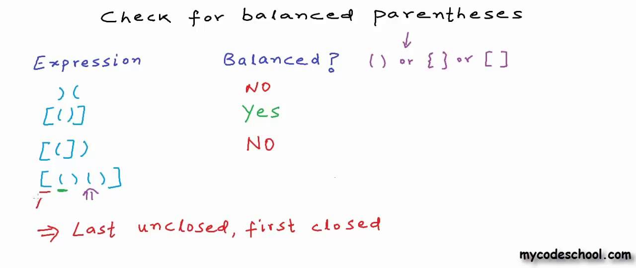 Check for balanced parentheses using stack