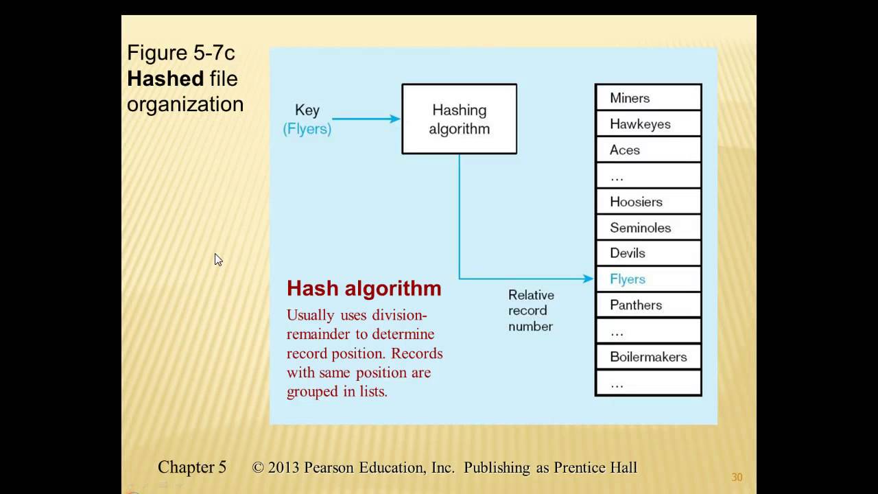 CMIS320 Week 5 Lecture Part II