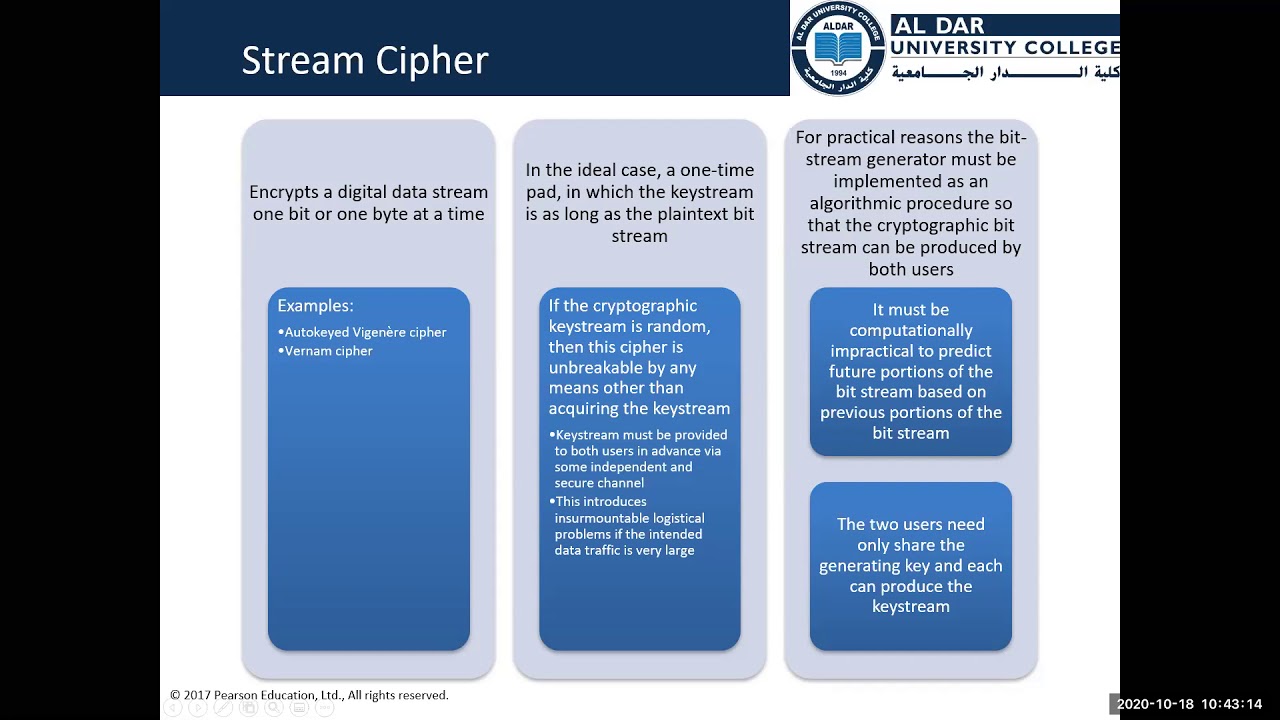 Lecture 5: Part I - Feistel Ciphers
