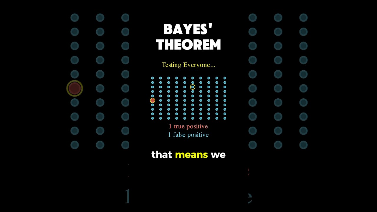 bayes theorem #maths #statistics #machinelearning #datascience