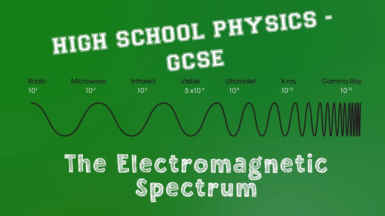 Physics - Waves - The Electromagnetic Spectrum