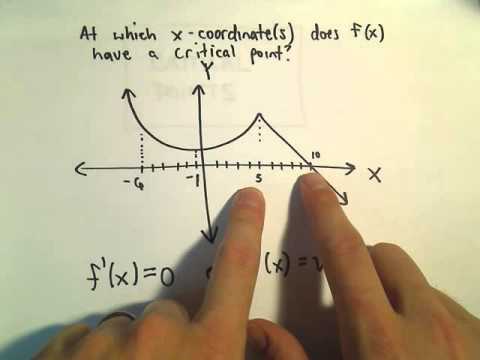 Critical Points from a Graph