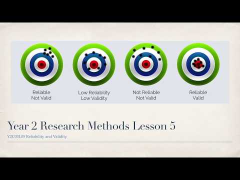A-Level Psychology (AQA): Research Methods - Validity
