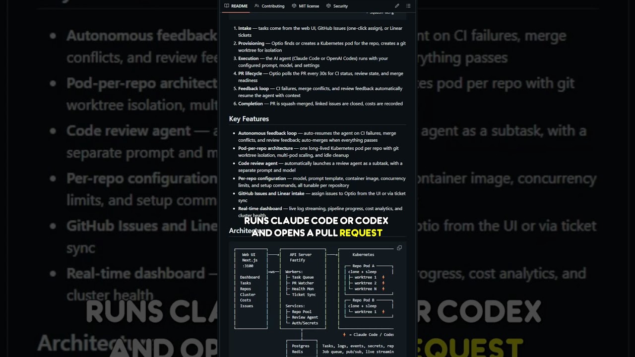 Most AI coding tools write the code and stop, Optio keeps going until the PR merges