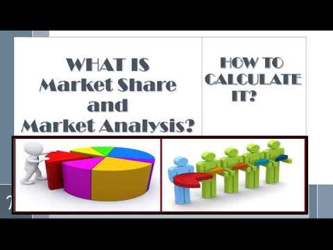 DEFINE MARKET SHARE AND MARKET ANALYSIS