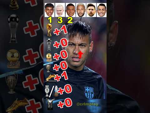 Comparison: Cristiano Ronaldo vs Lionel Messi vs Neymar vs Yamal vs Mbappe vs Haaland