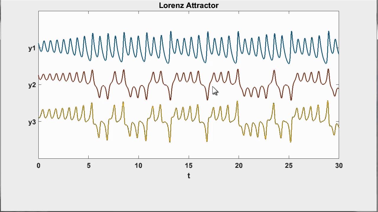 Lorenz Attractor and Chaos